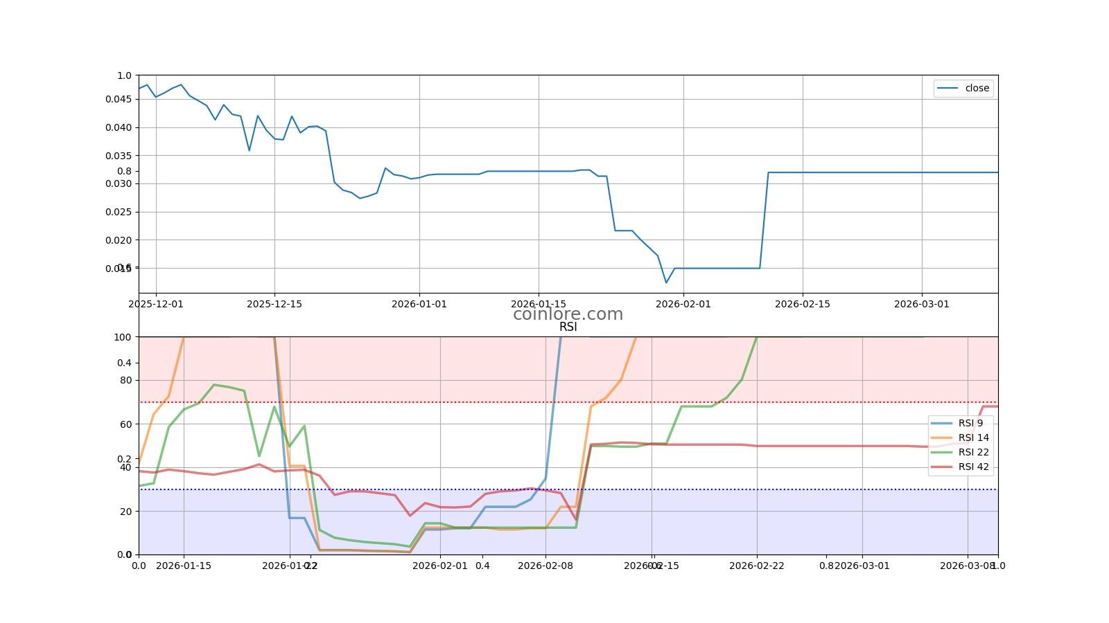 Orbitt Pro RSI indicator