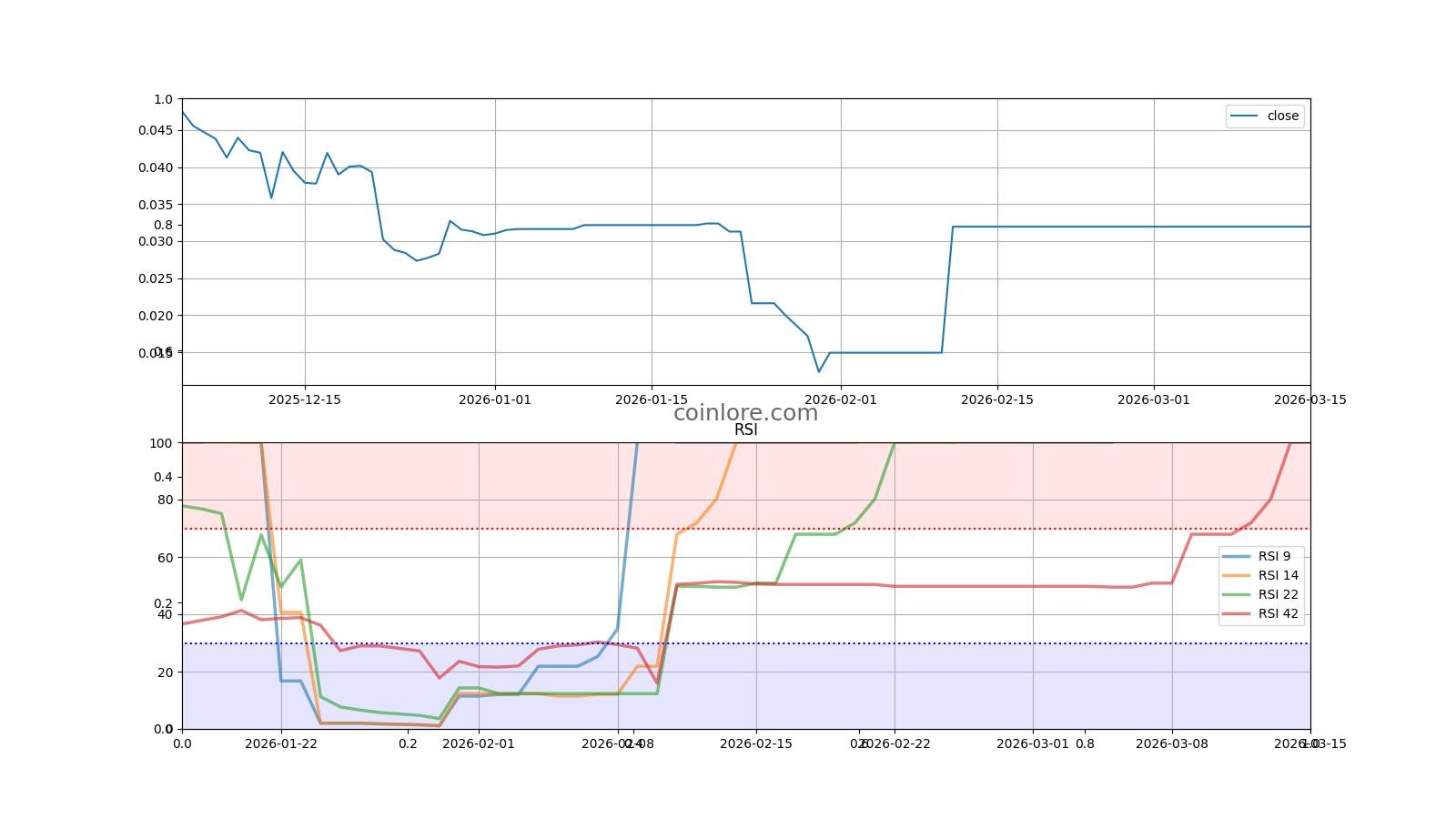 Orbitt Pro RSI indicator