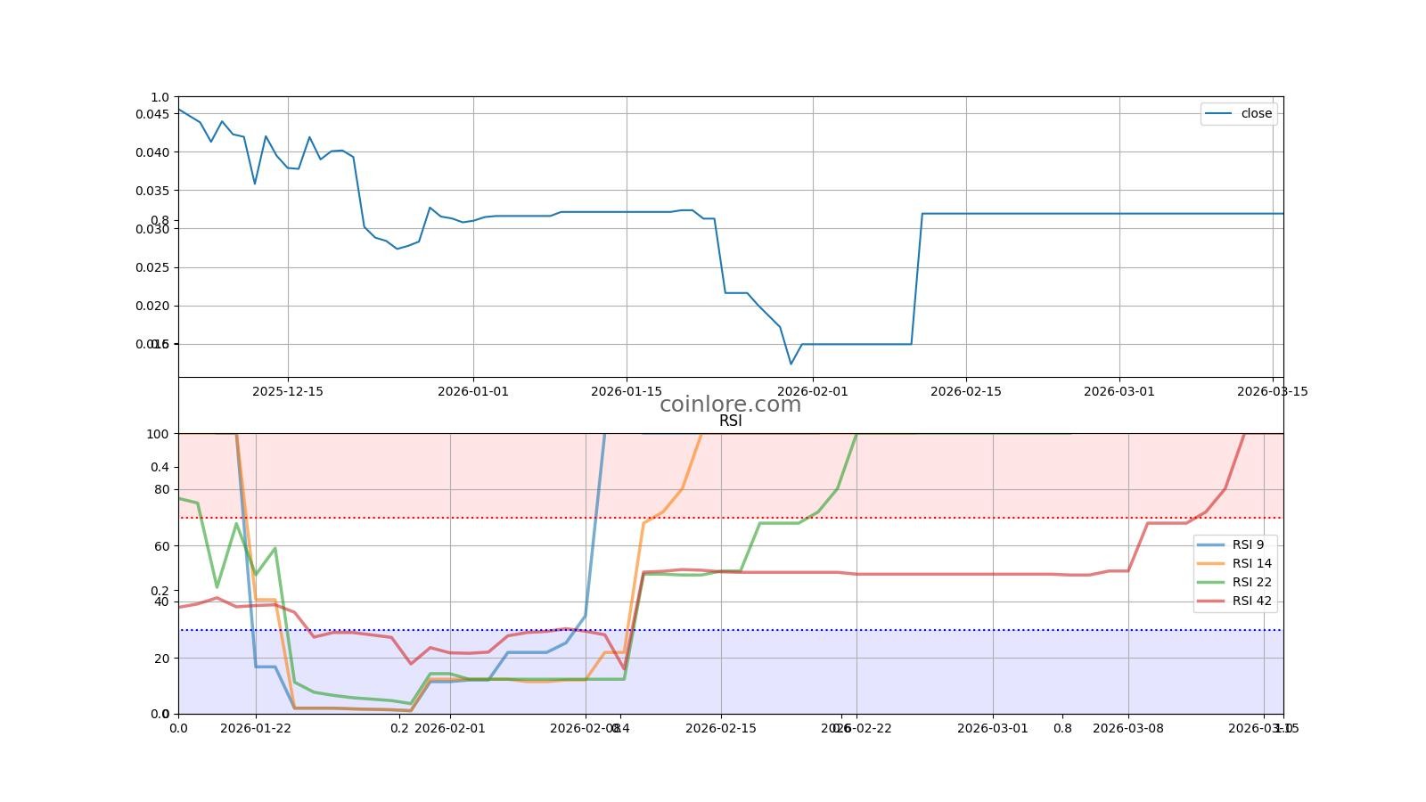 Orbitt Pro RSI indicator