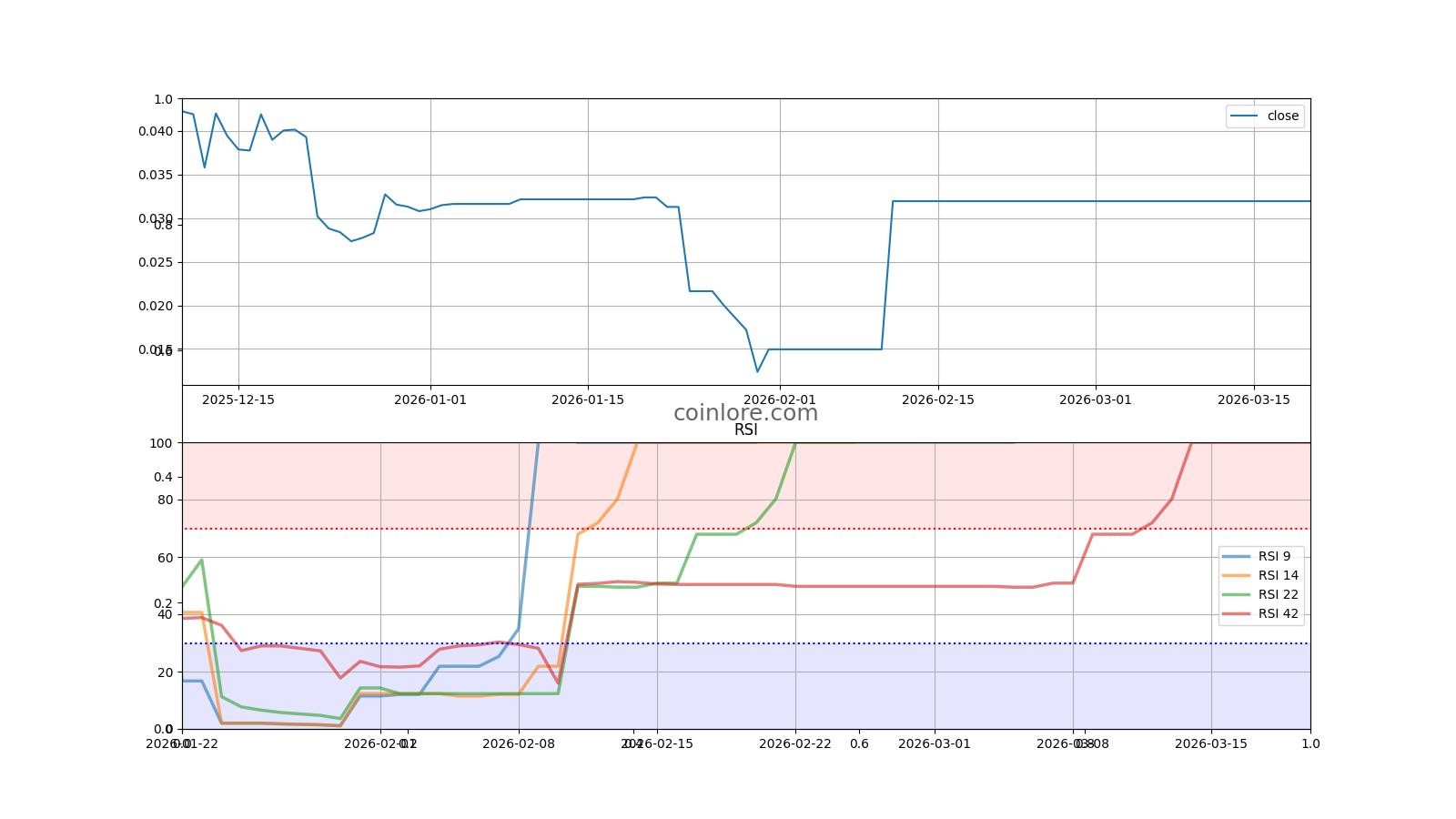 Orbitt Pro RSI indicator