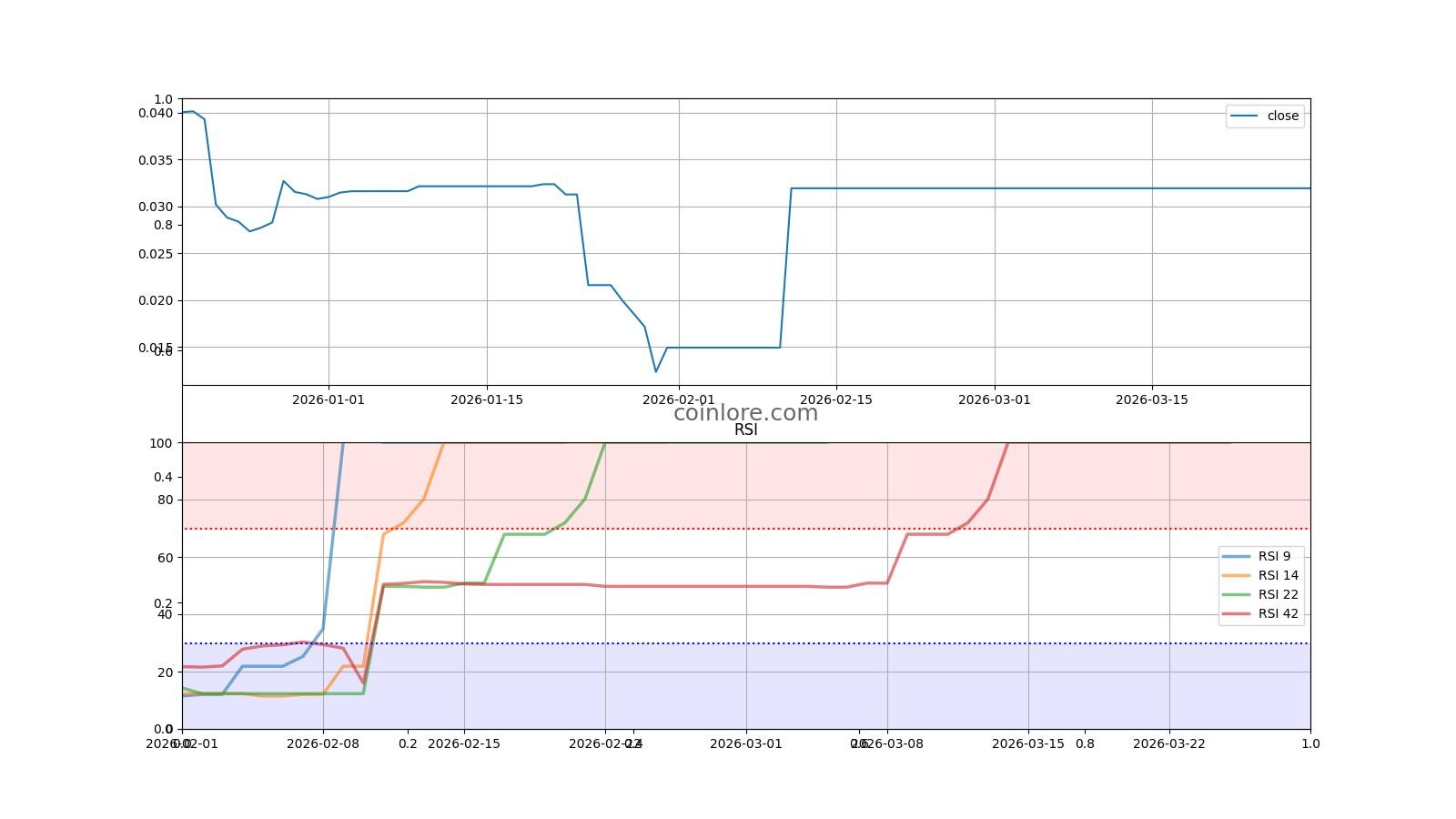 Orbitt Pro RSI indicator