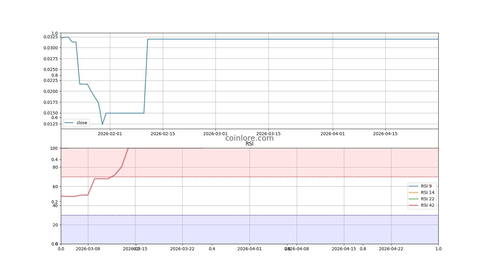 Orbitt Pro RSI indicator