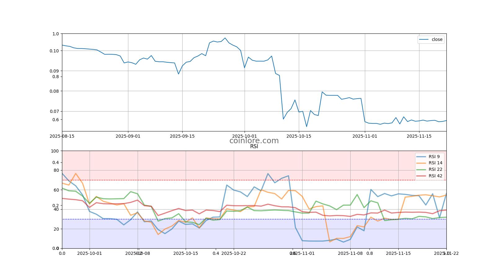 오블러 RSI indicator