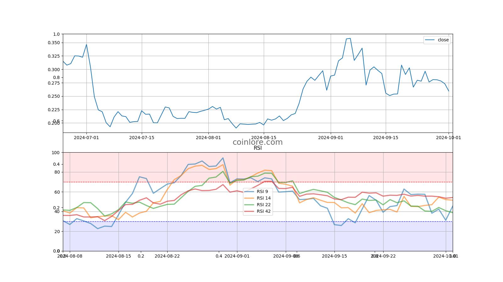 오블러 RSI indicator
