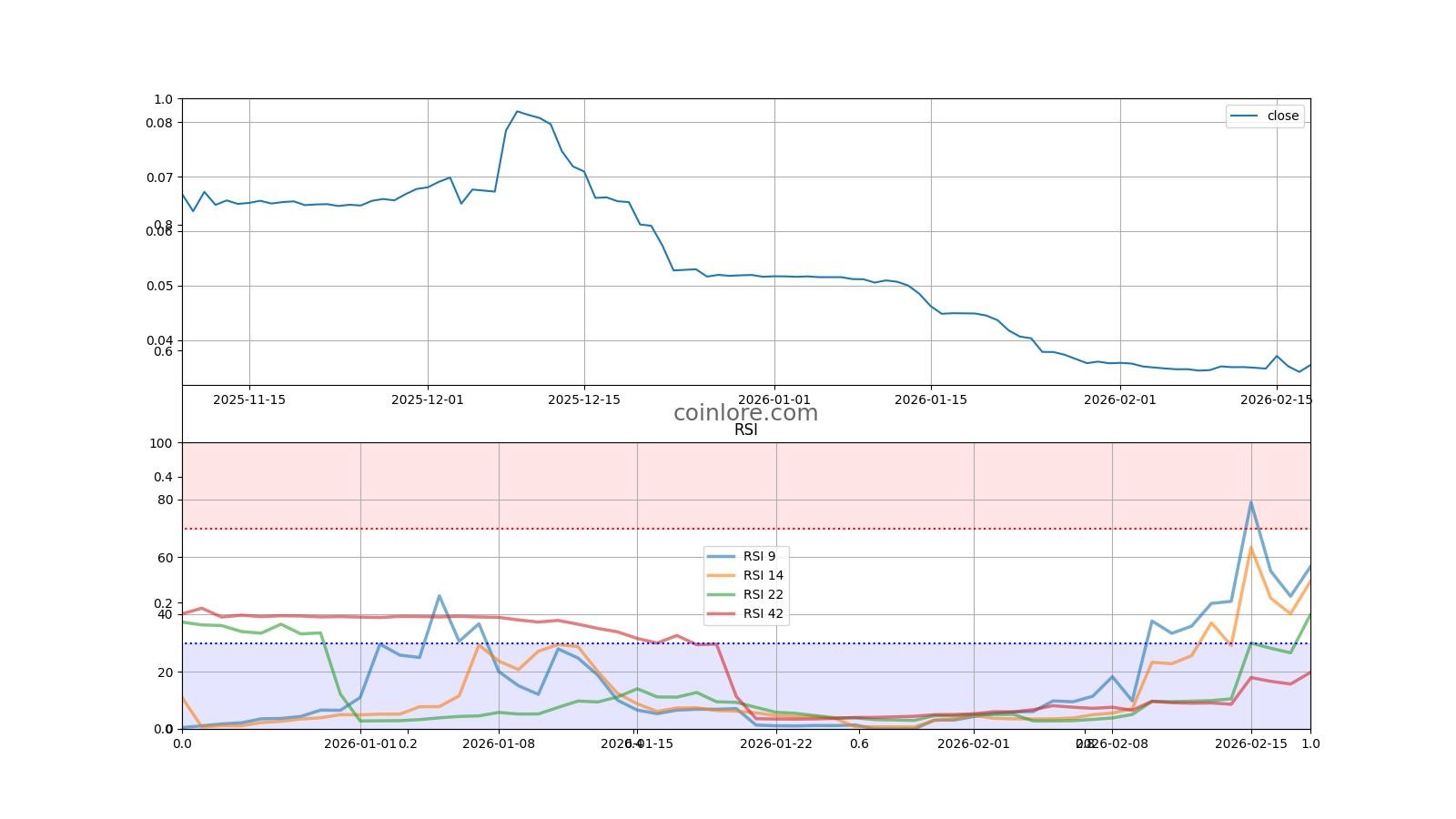 오블러 RSI indicator