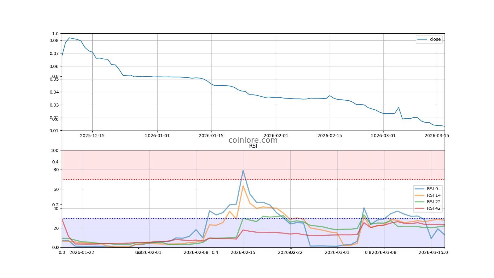 오블러 RSI indicator