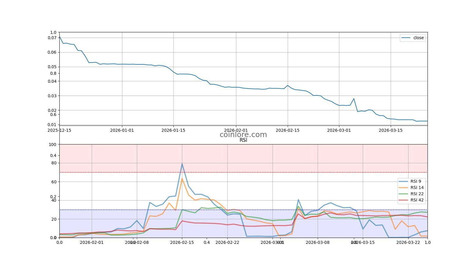 오블러 RSI indicator