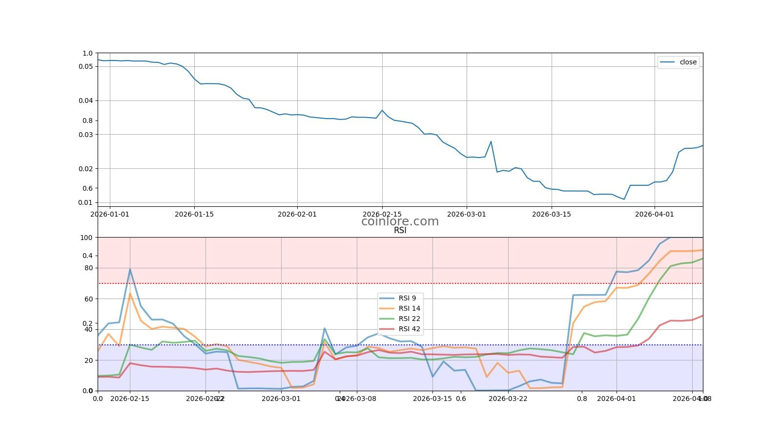 오블러 RSI indicator