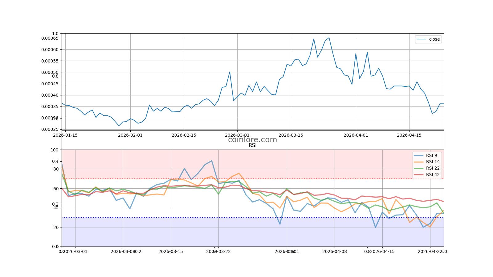 Orbofi AI RSI indicator