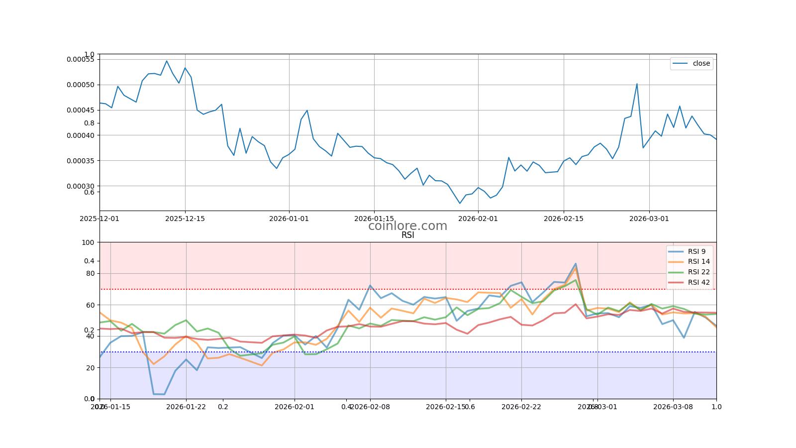 Orbofi AI RSI indicator