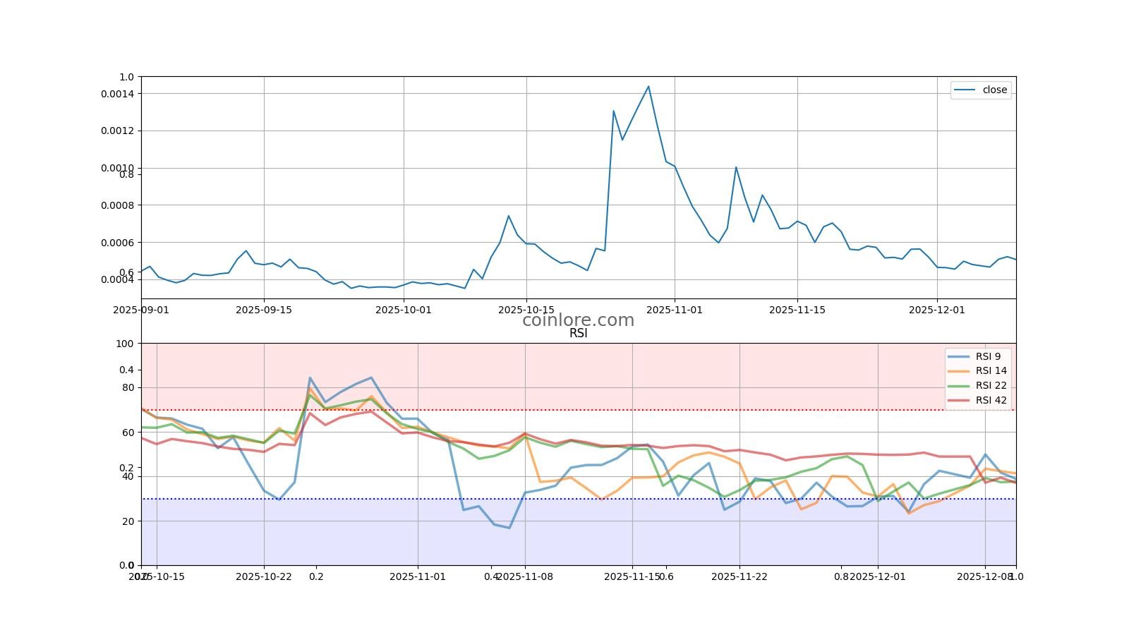 Orbofi AI RSI indicator