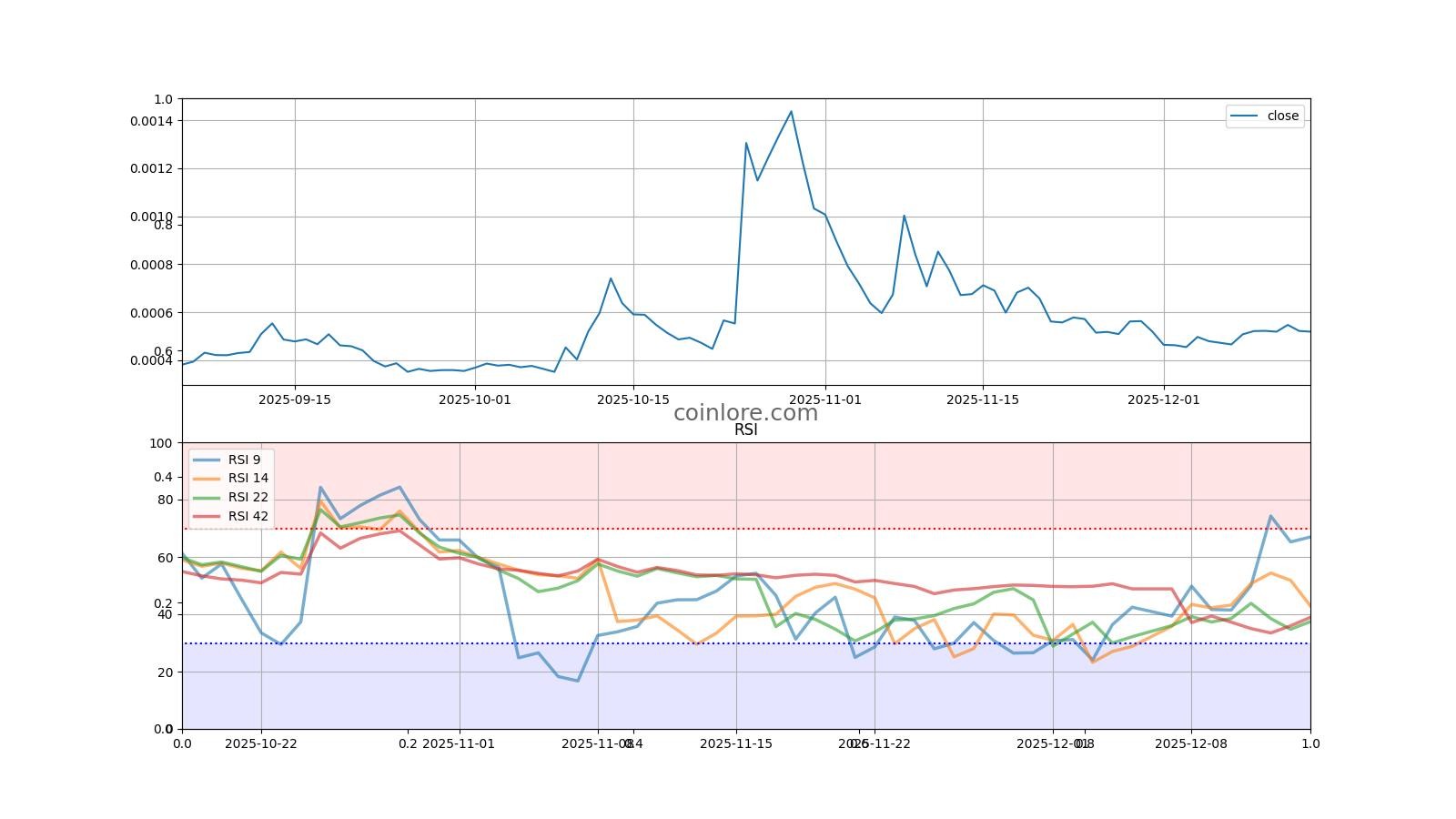 Orbofi AI RSI indicator