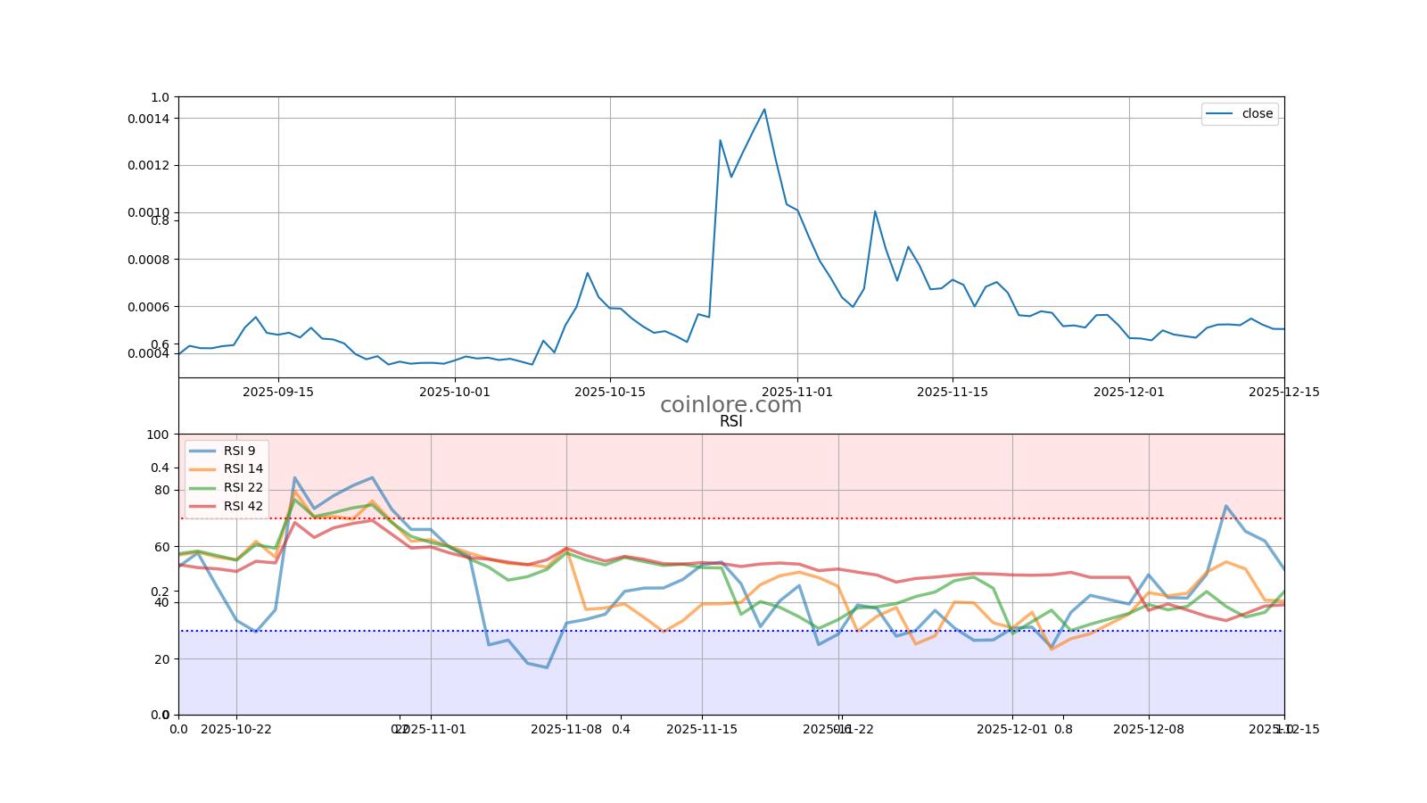 Orbofi AI RSI indicator