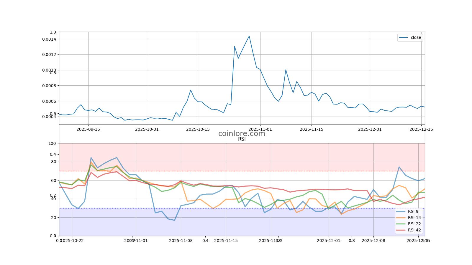 Orbofi AI RSI indicator
