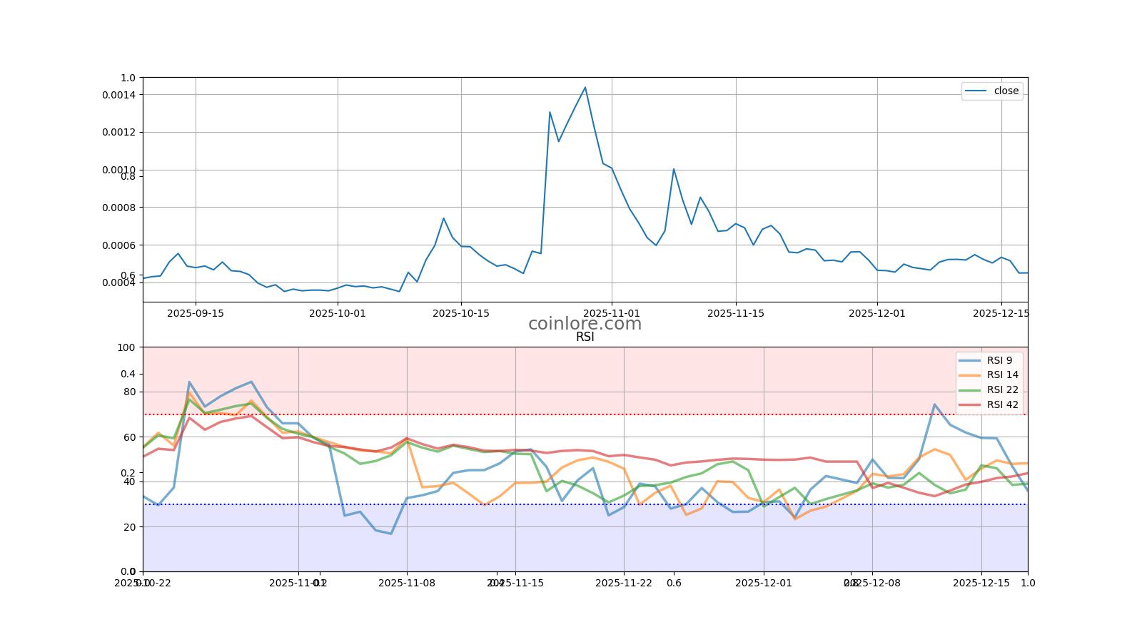 Orbofi AI RSI indicator