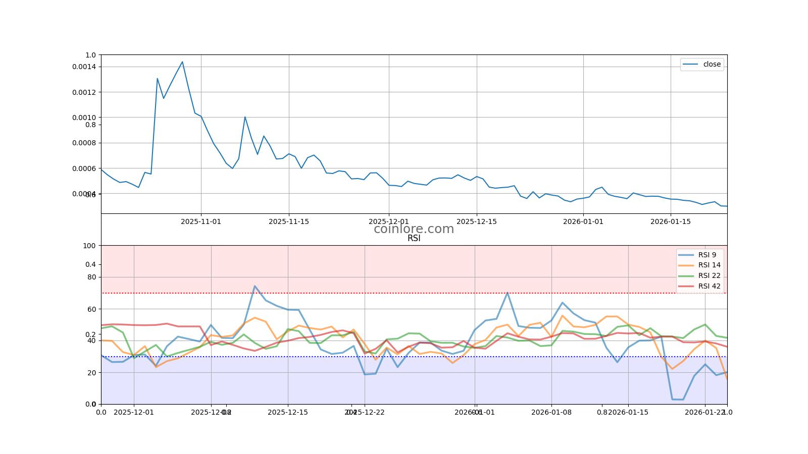 Orbofi AI RSI indicator