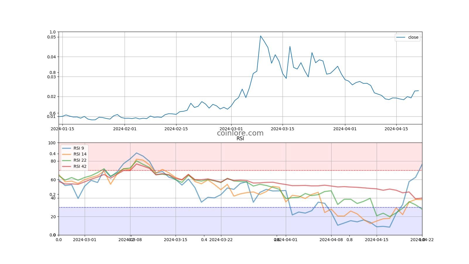 Orbofi AI RSI indicator