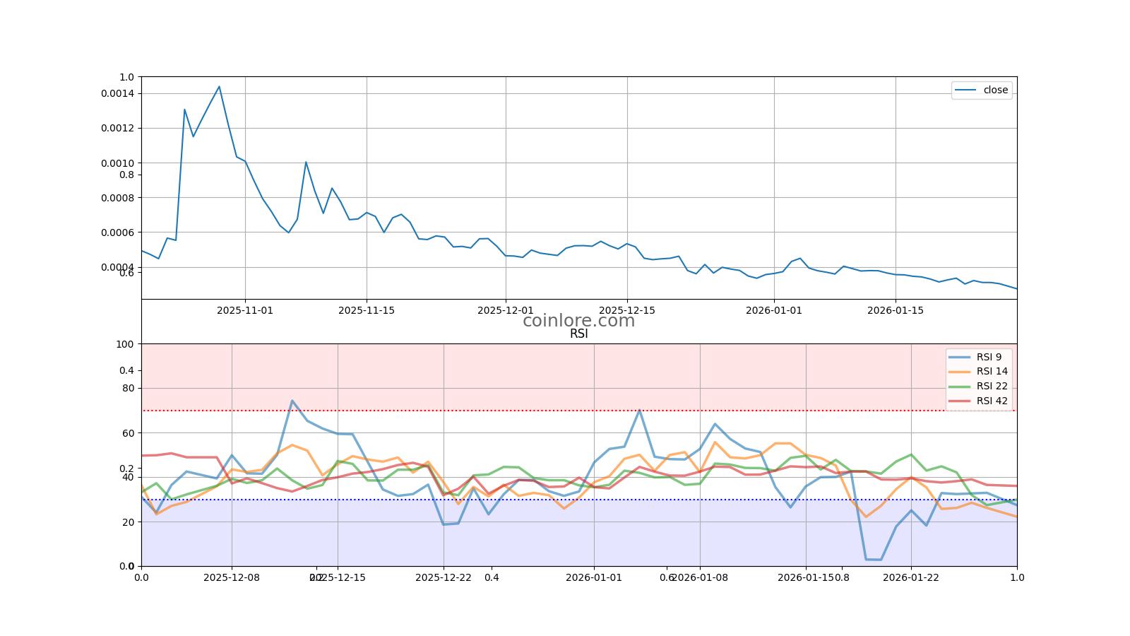 Orbofi AI RSI indicator