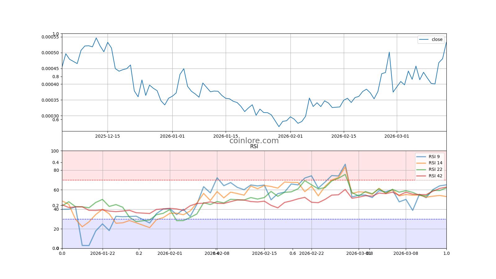 Orbofi AI RSI indicator