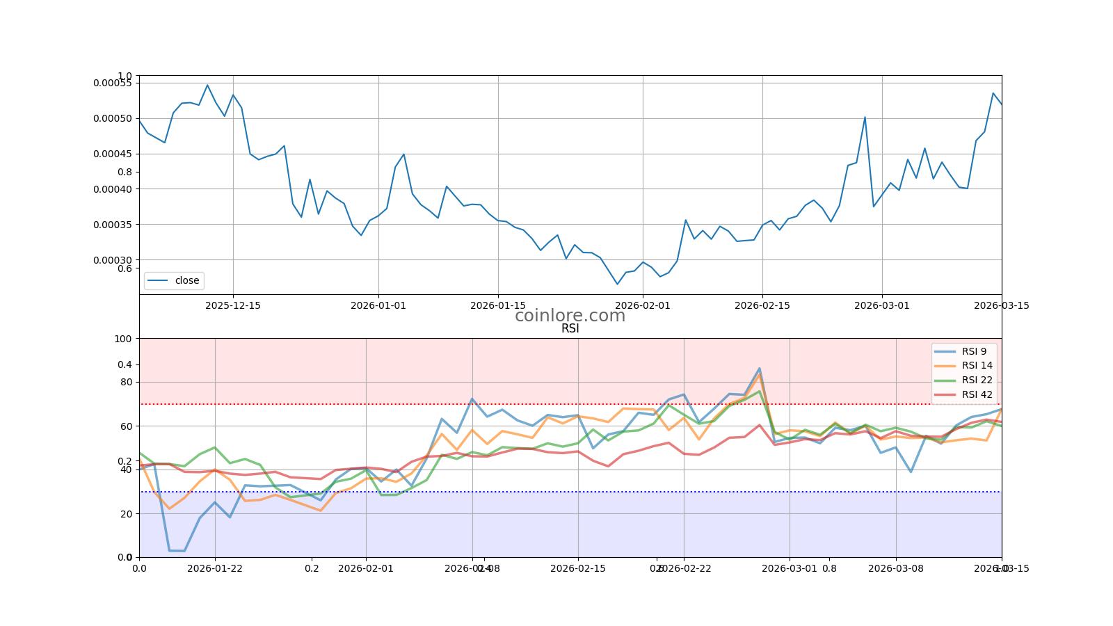 Orbofi AI RSI indicator
