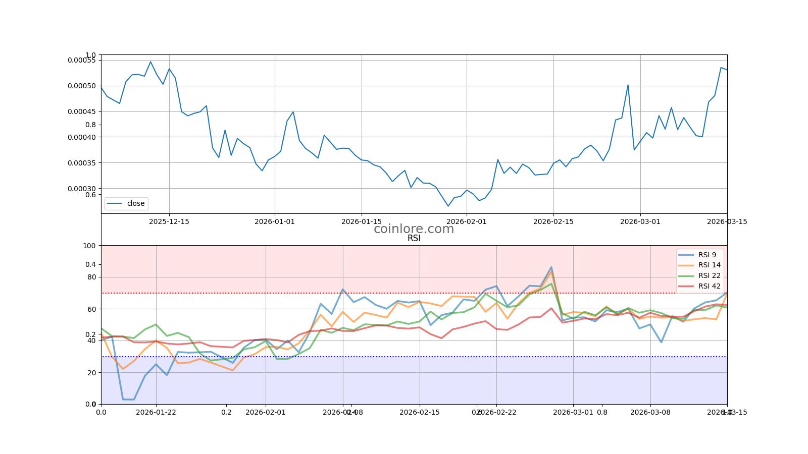 Orbofi AI RSI indicator