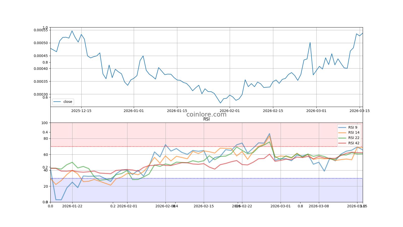 Orbofi AI RSI indicator