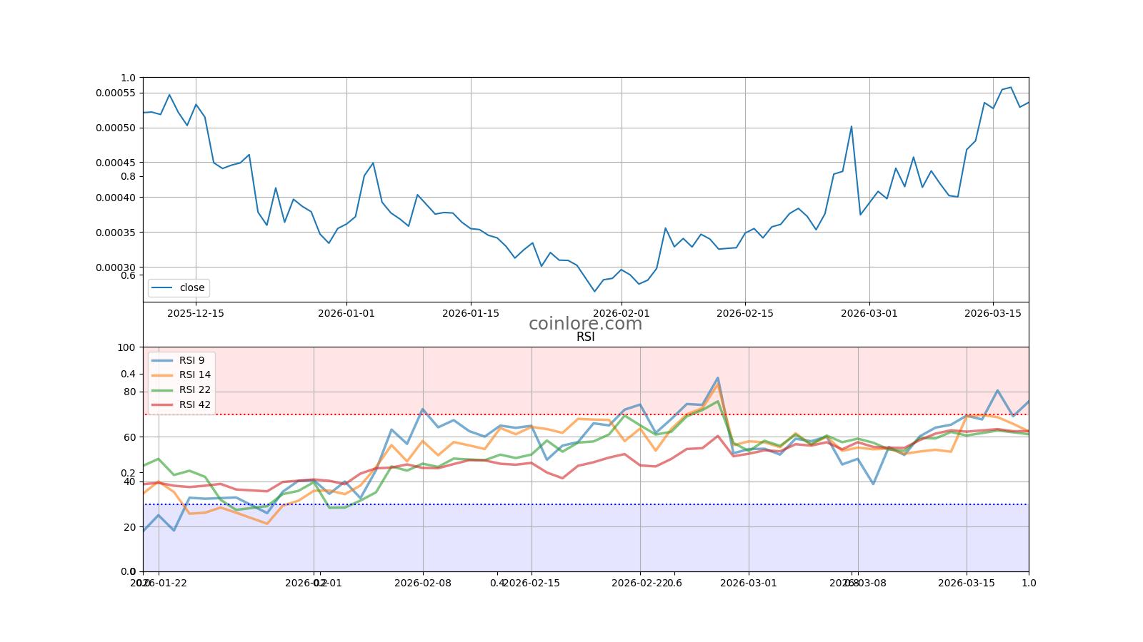 Orbofi AI RSI indicator