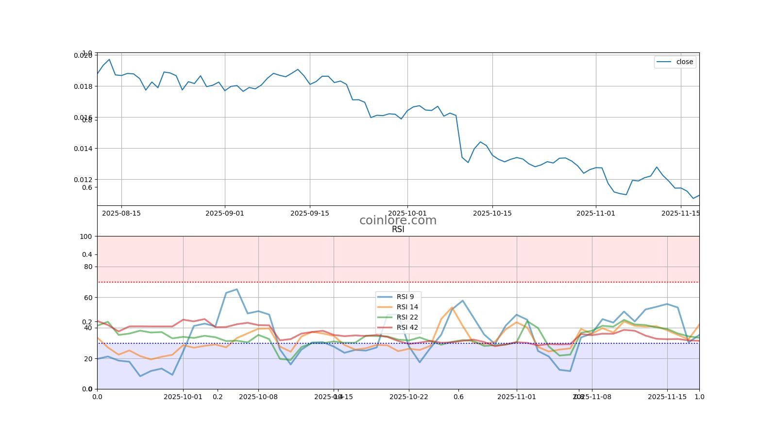 오브스 RSI indicator