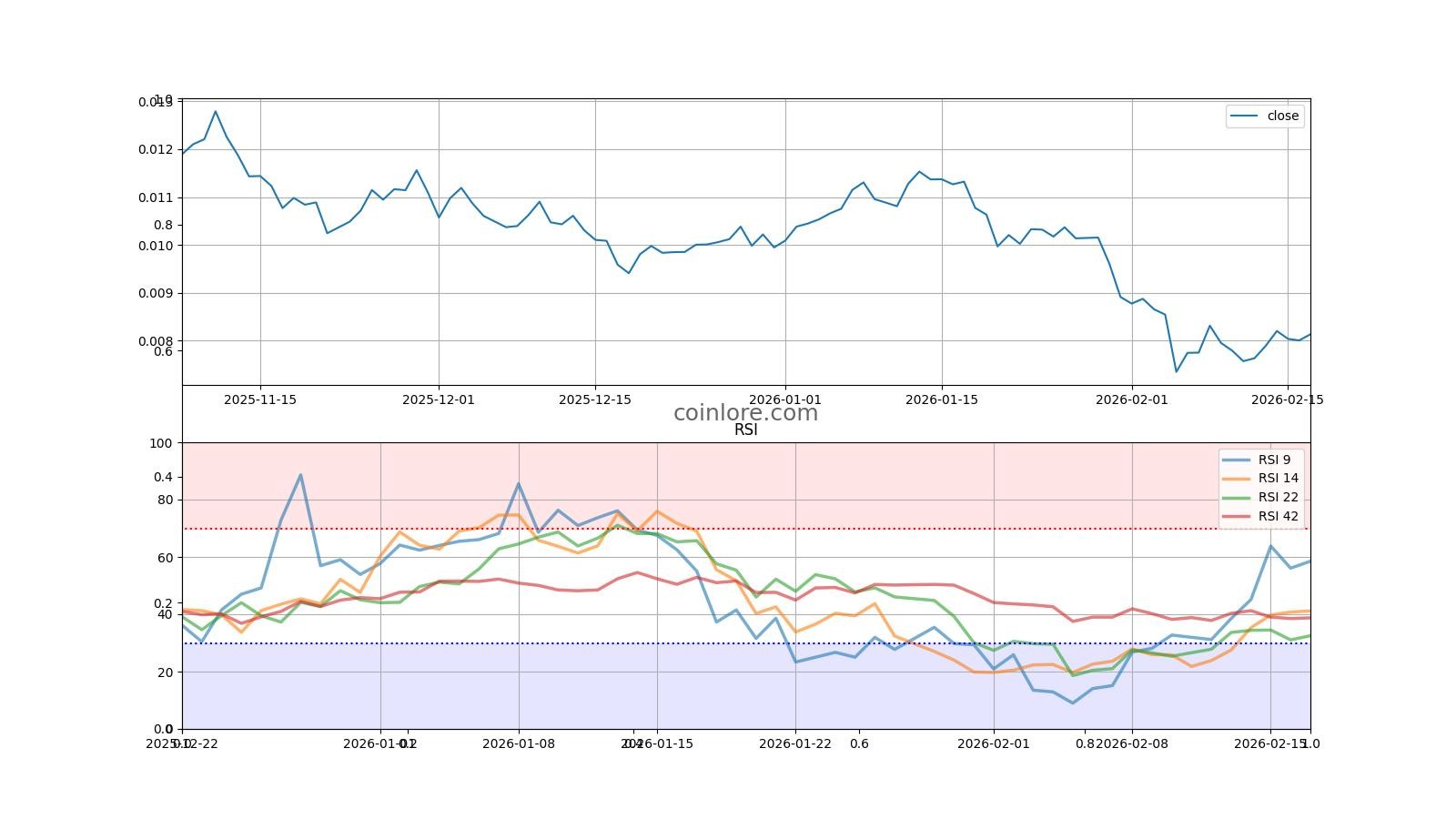 오브스 RSI indicator