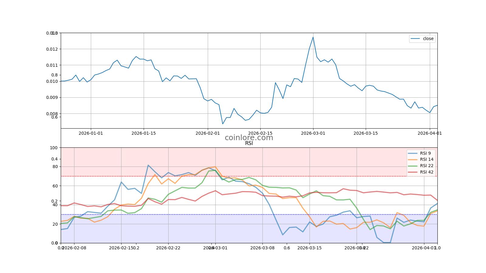 오브스 RSI indicator