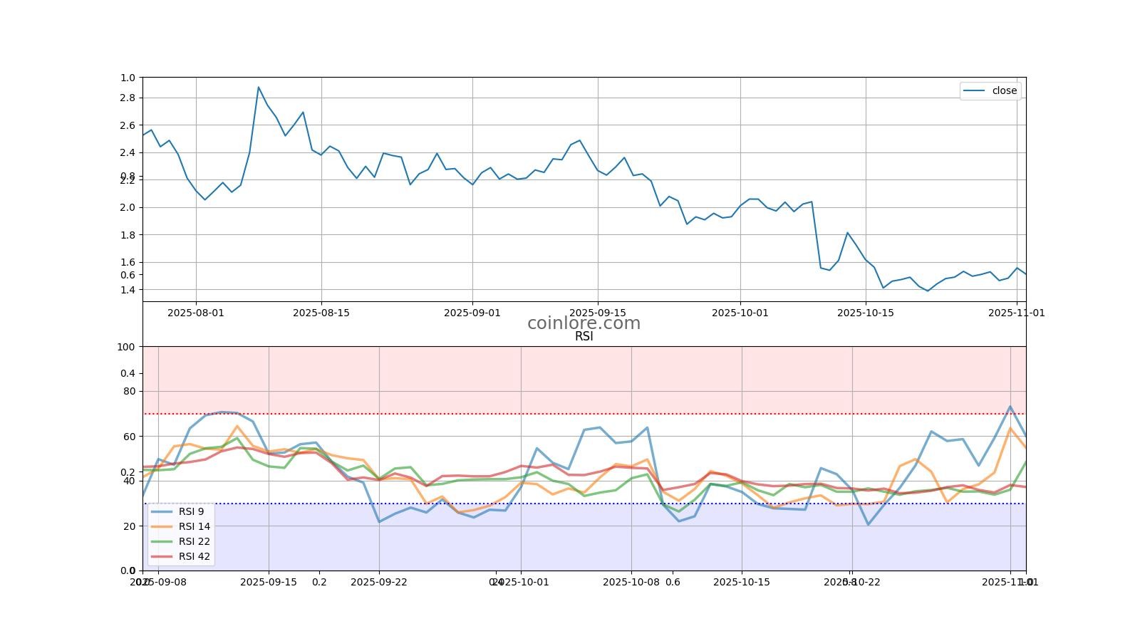 오르카 RSI indicator