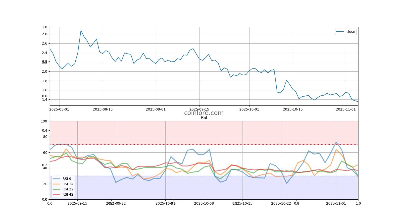 오르카 RSI indicator