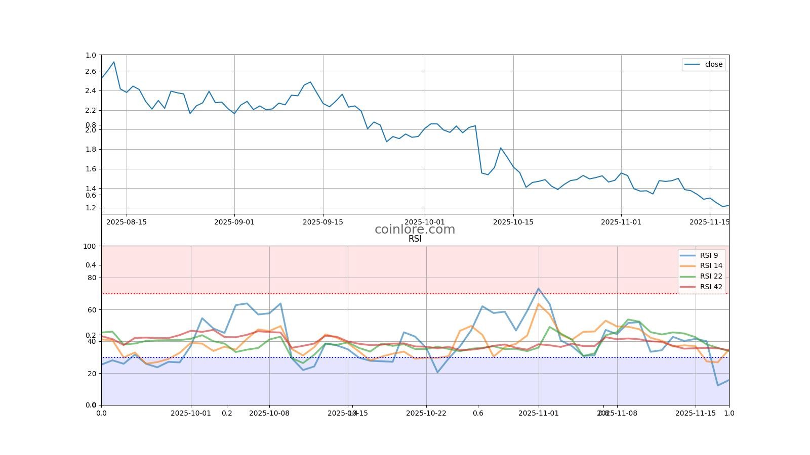 오르카 RSI indicator