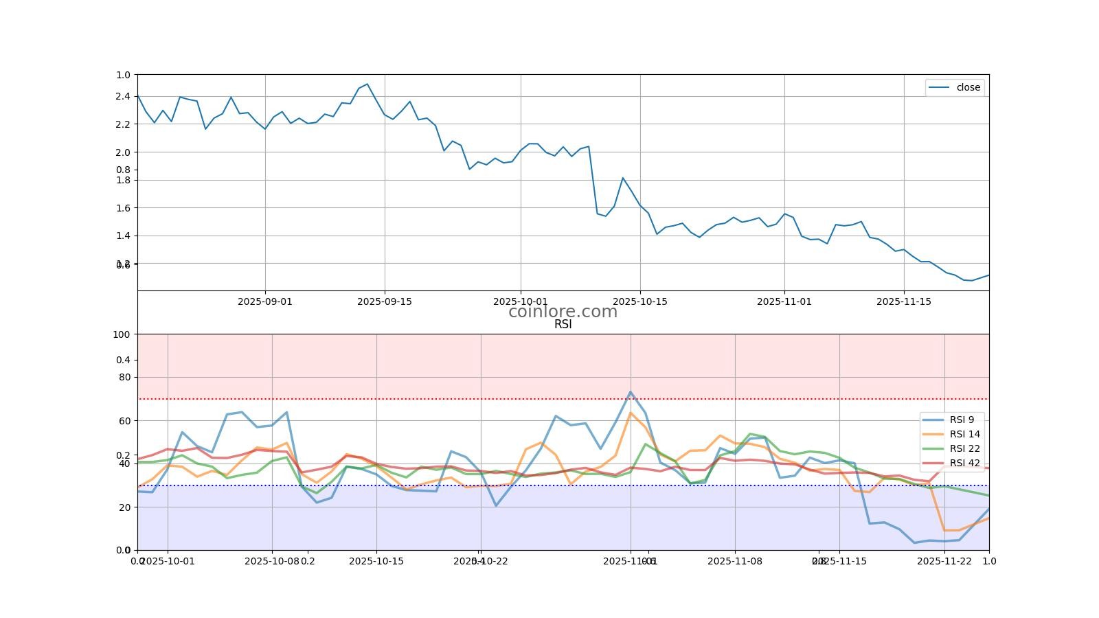 Orca RSI indicator
