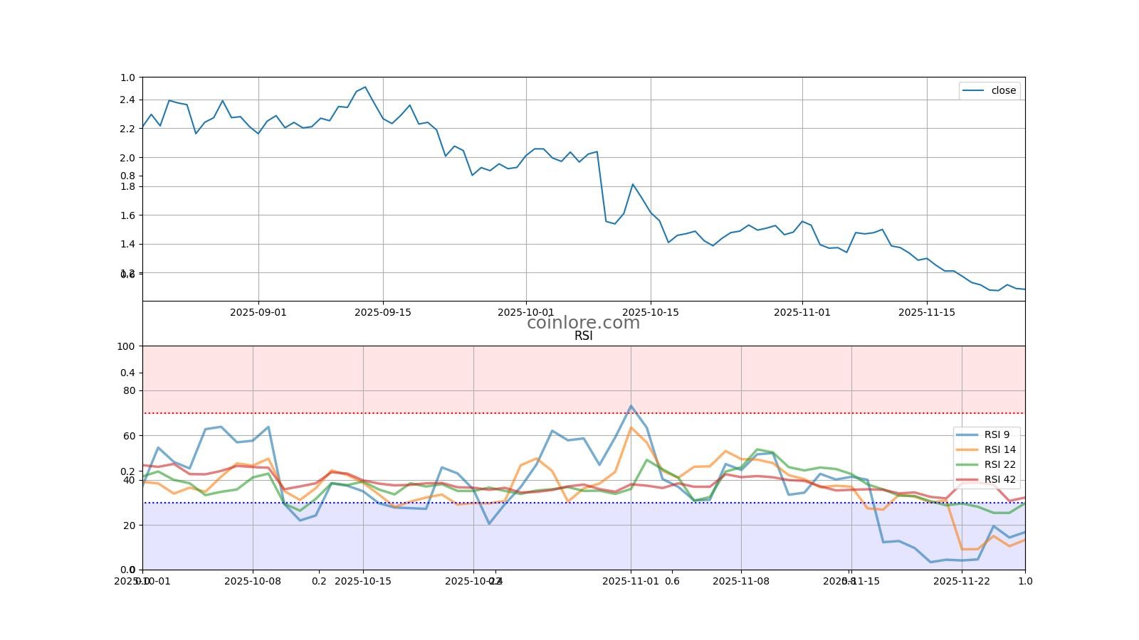 오르카 RSI indicator