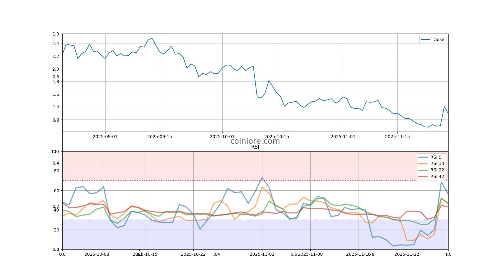 Orca RSI indicator
