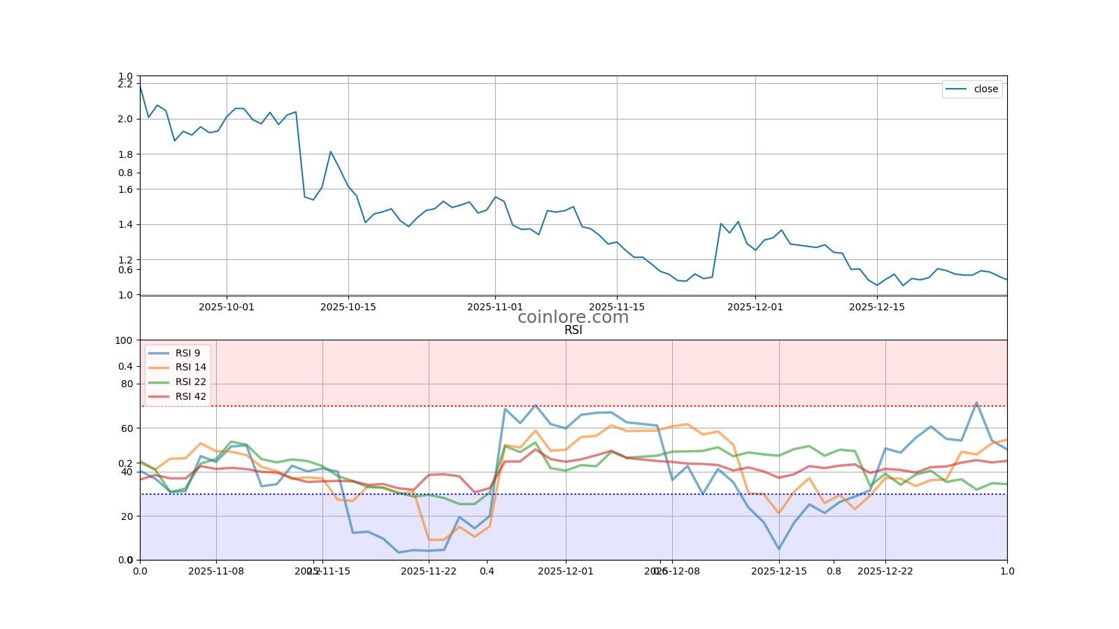 오르카 RSI indicator