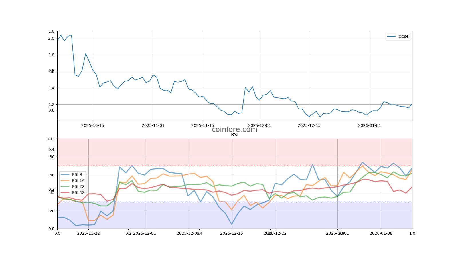 Orca RSI indicator