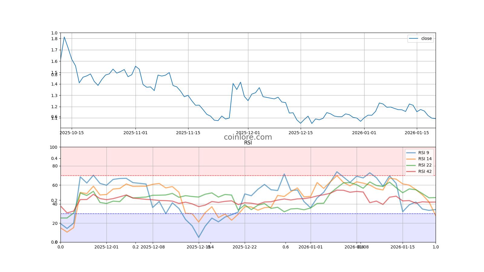 오르카 RSI indicator