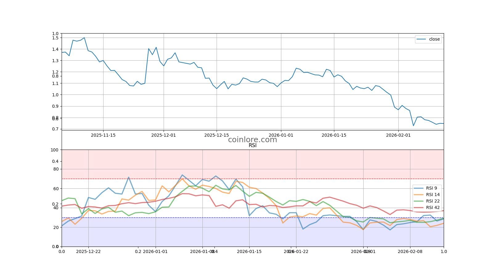 오르카 RSI indicator