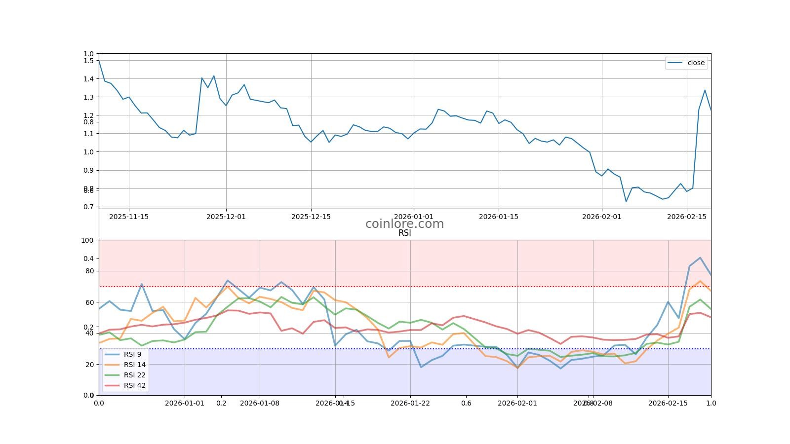 오르카 RSI indicator