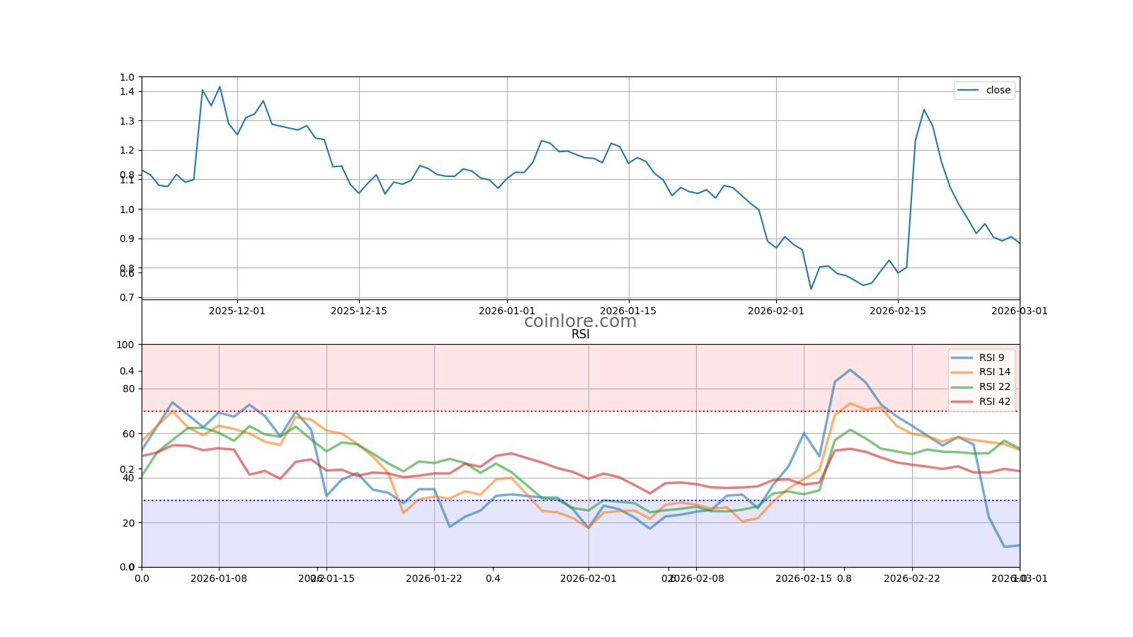 오르카 RSI indicator