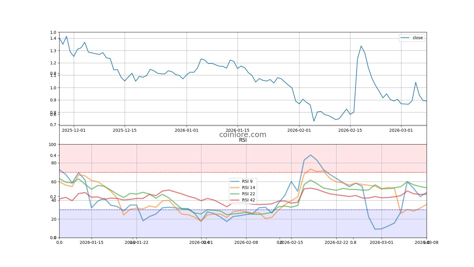 오르카 RSI indicator