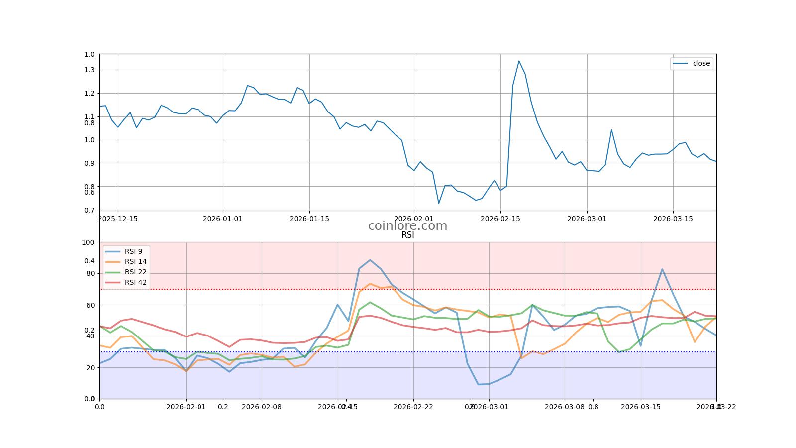 오르카 RSI indicator