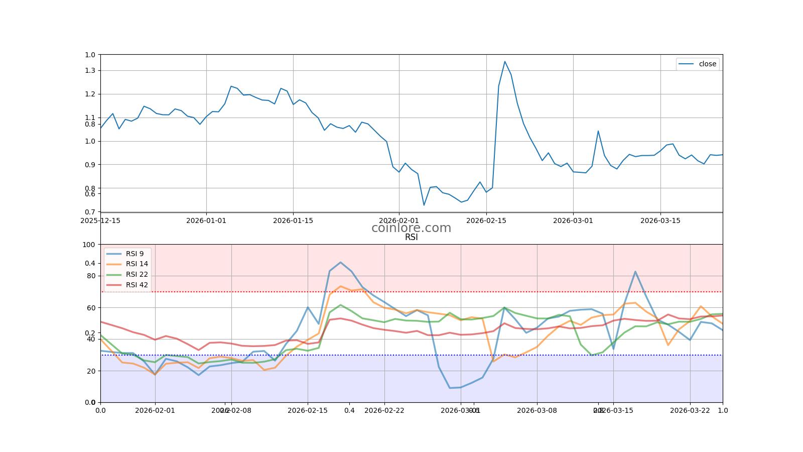 Orca RSI indicator