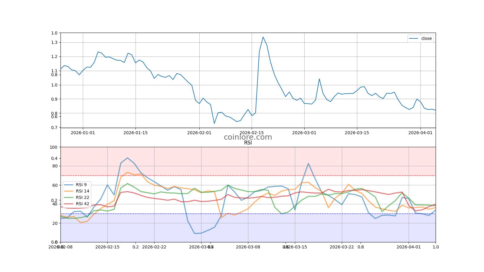 오르카 RSI indicator