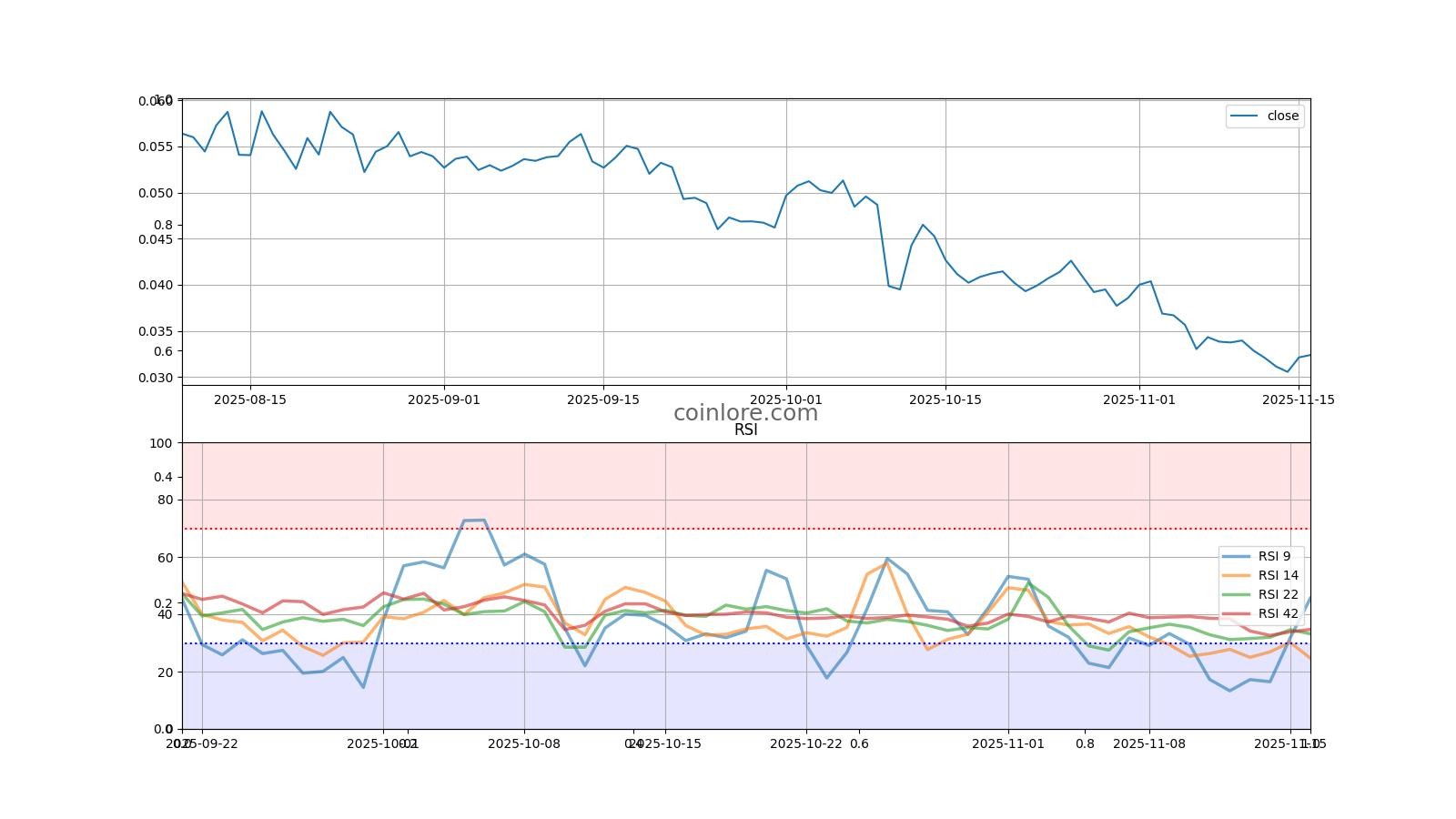 오키드 RSI indicator