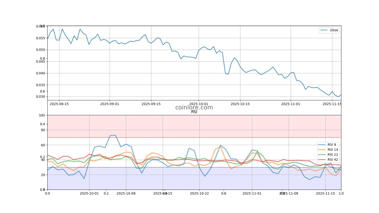 오키드 RSI indicator