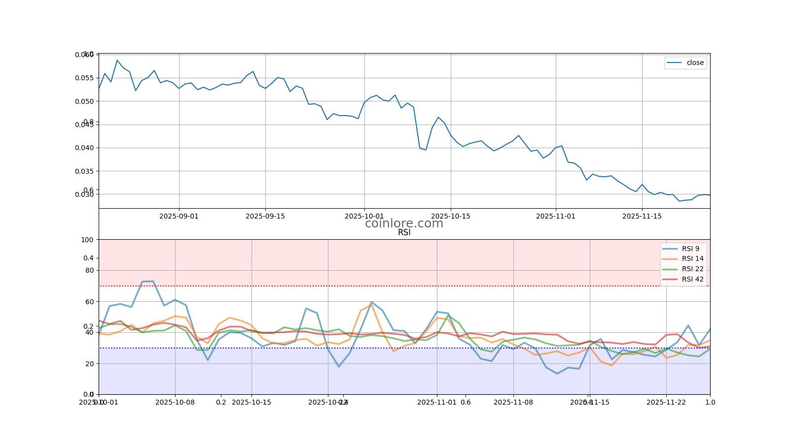 오키드 RSI indicator