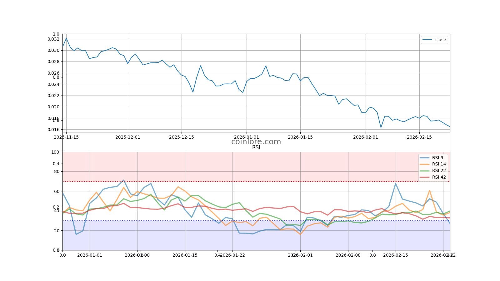 오키드 RSI indicator